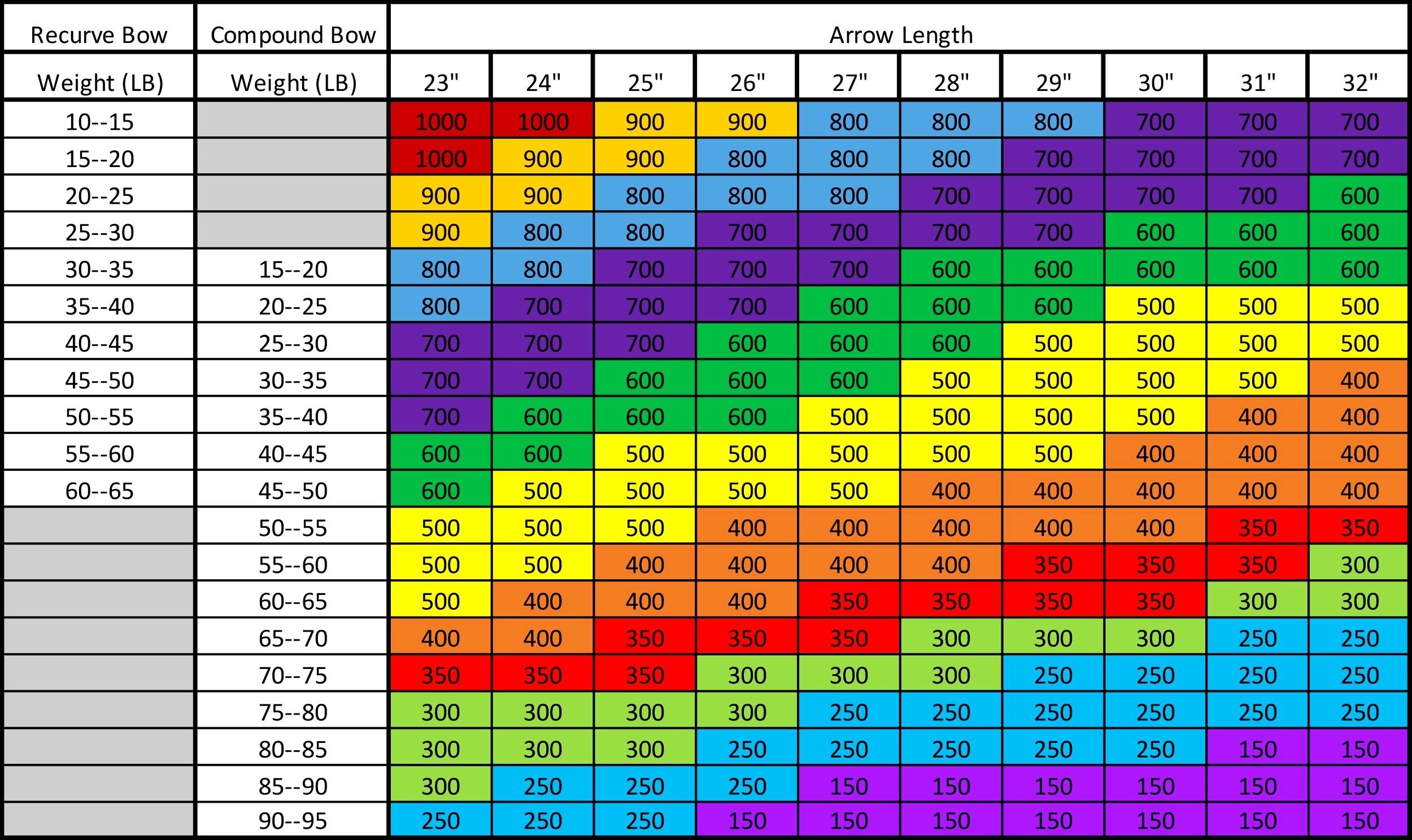 Consistent Arrows Spine Charter